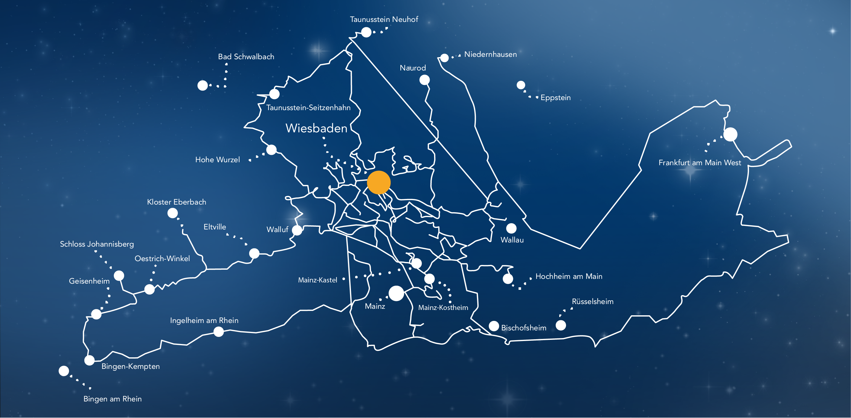 Netzausbau ° WiTCOM